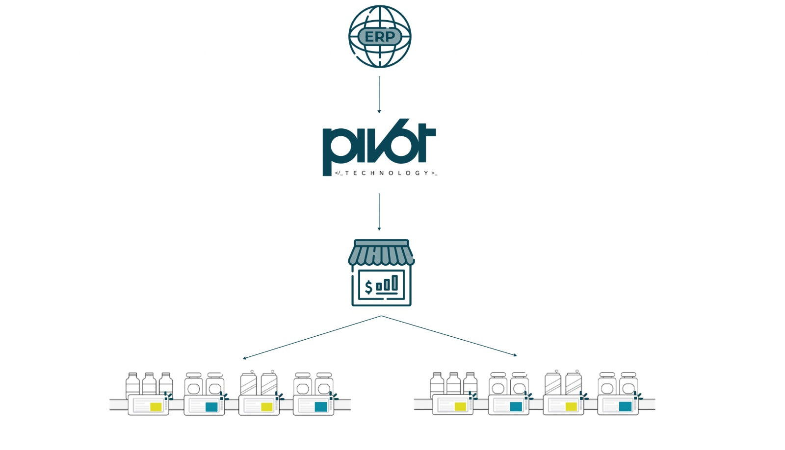 Pivot Labels – Pivot Technology
