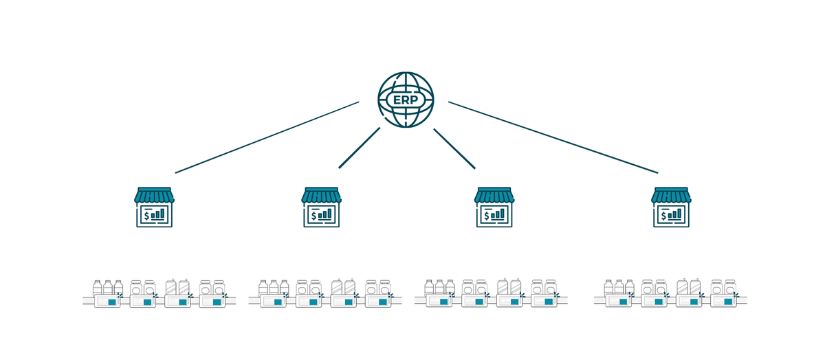 Pivot Labels – Pivot Technology