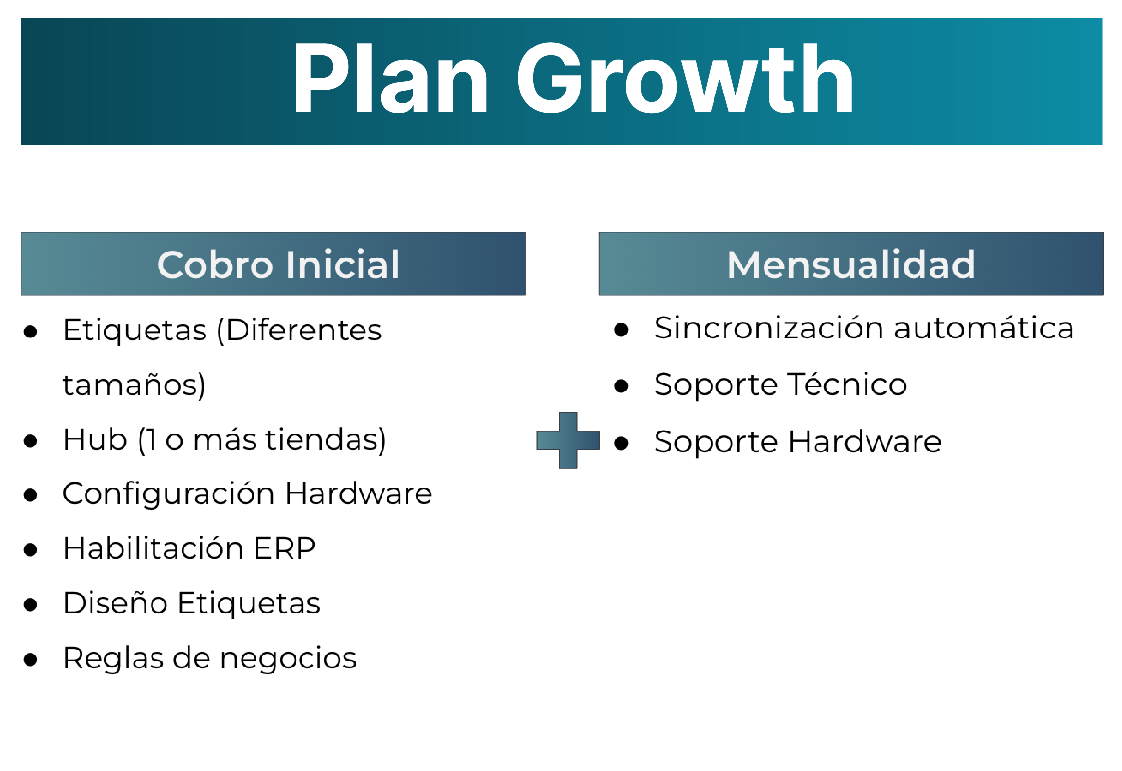 Pivot Labels – Pivot Technology